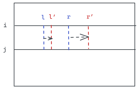 AcWing 4405. 统计子矩阵 - AcWing