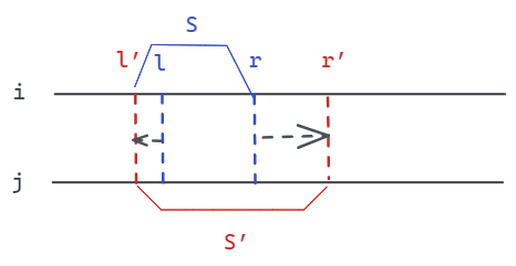 AcWing 4405. 统计子矩阵 - AcWing